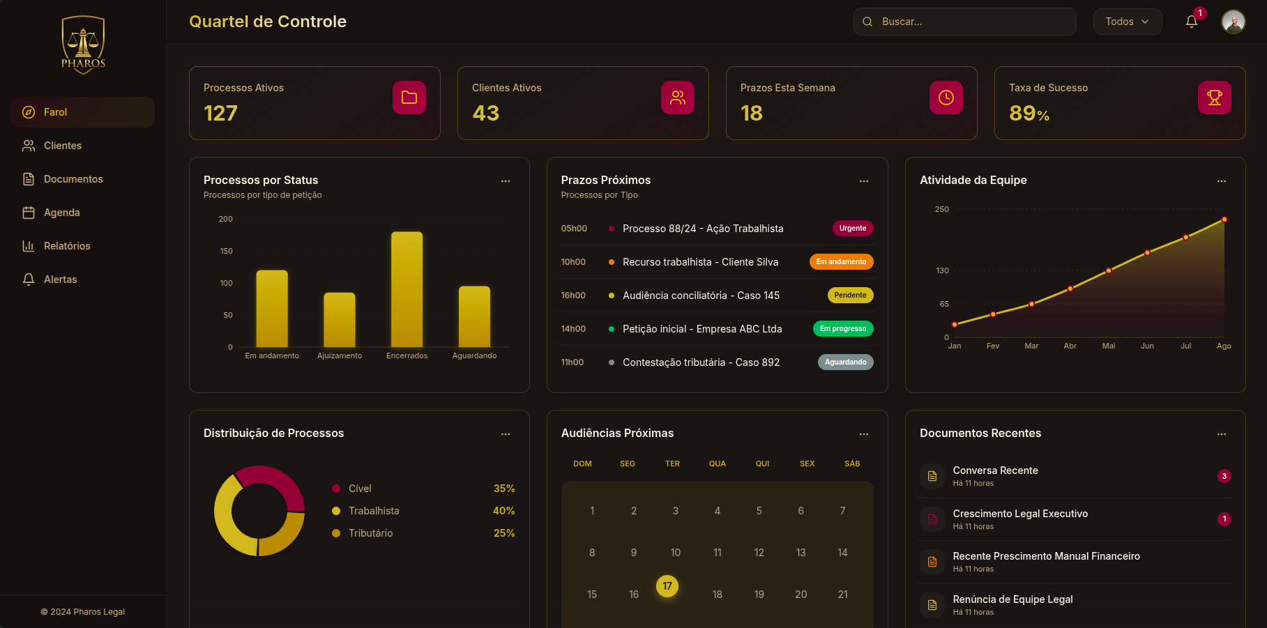 PHAROS - Sistema de Gestão Jurídica Inteligente | Dashboard Advocacia